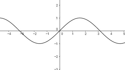 funciones trigonométricas : 2015