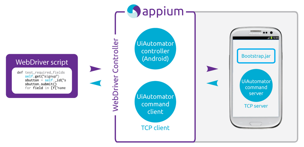Appium Version 1.3.7 released!