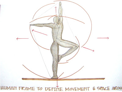 Visualizing Dance in Architecture: Understanding of Dance Moves and ...