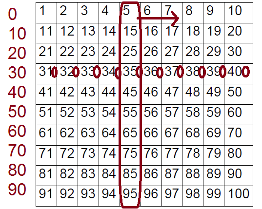 Artistry of Education: Rounding on the 100s Chart -- Free Math Tool Kit