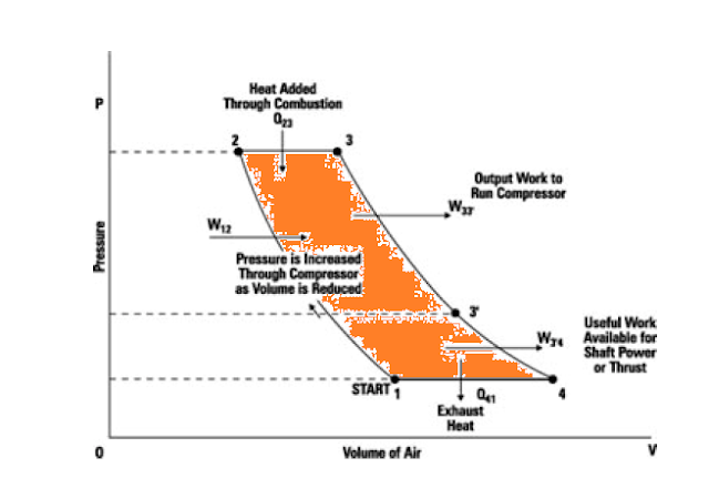 An Introduction To Gas Turbine Types , Classification ,Function, And ...