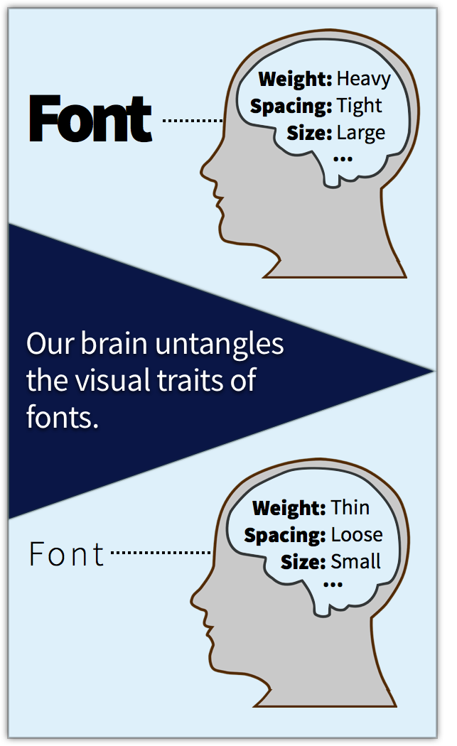 Crucial Social Media Marketing: The Psychology Of Fonts