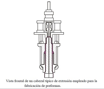 Extrusión - soplado | Tecnología de los Plásticos