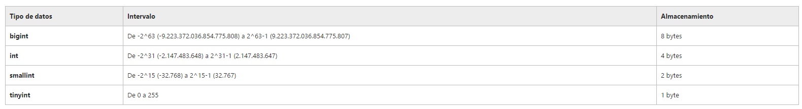 Base de Datos I: Tipos de datos MS SQL Server