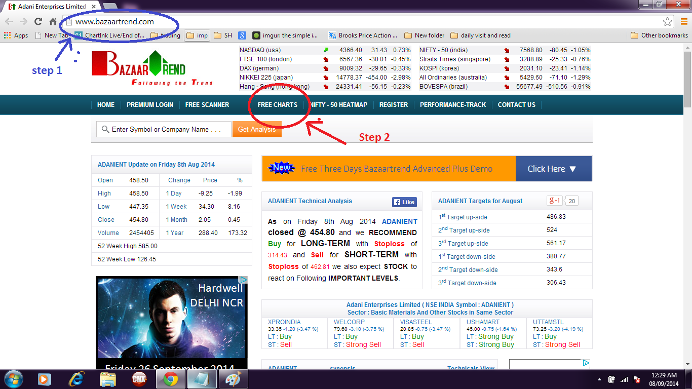 Chart India: Free REAL Time Charts