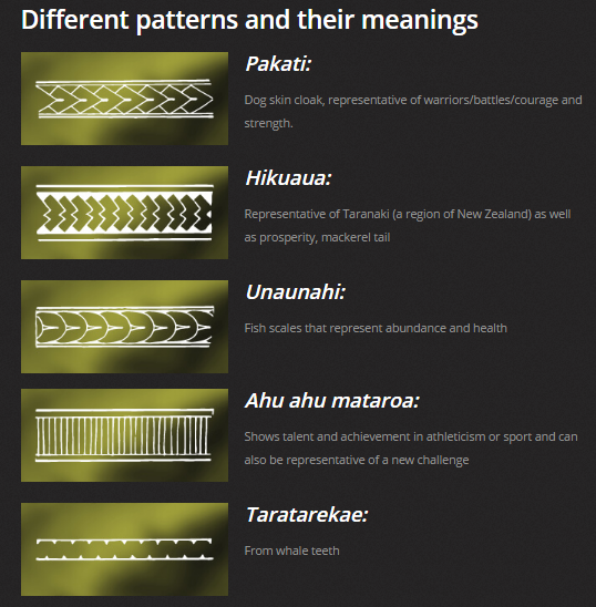 suesmindlabreflectivejournal: Indigenous knowledge, cultural responsiveness