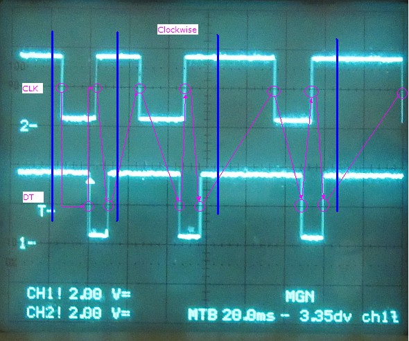 Hardware by design: Using Rotary Encoder