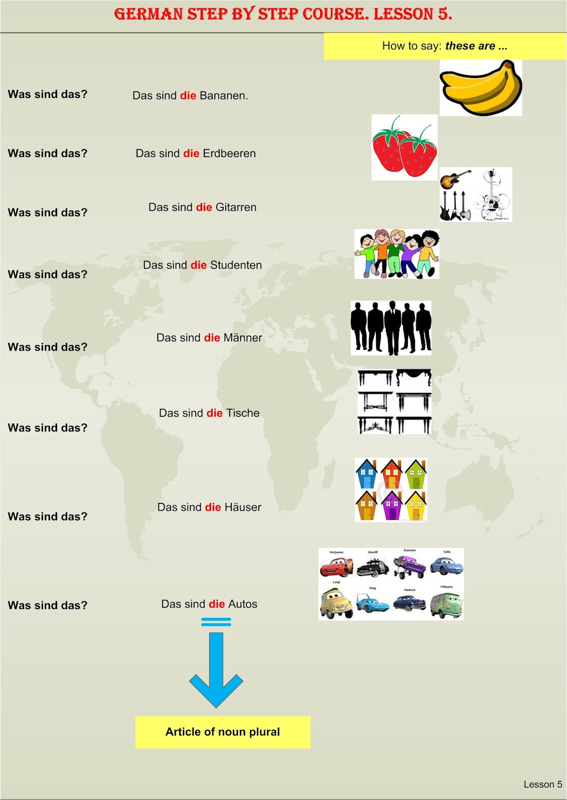 learn different languages with tips: German step by step course. Lesson ...
