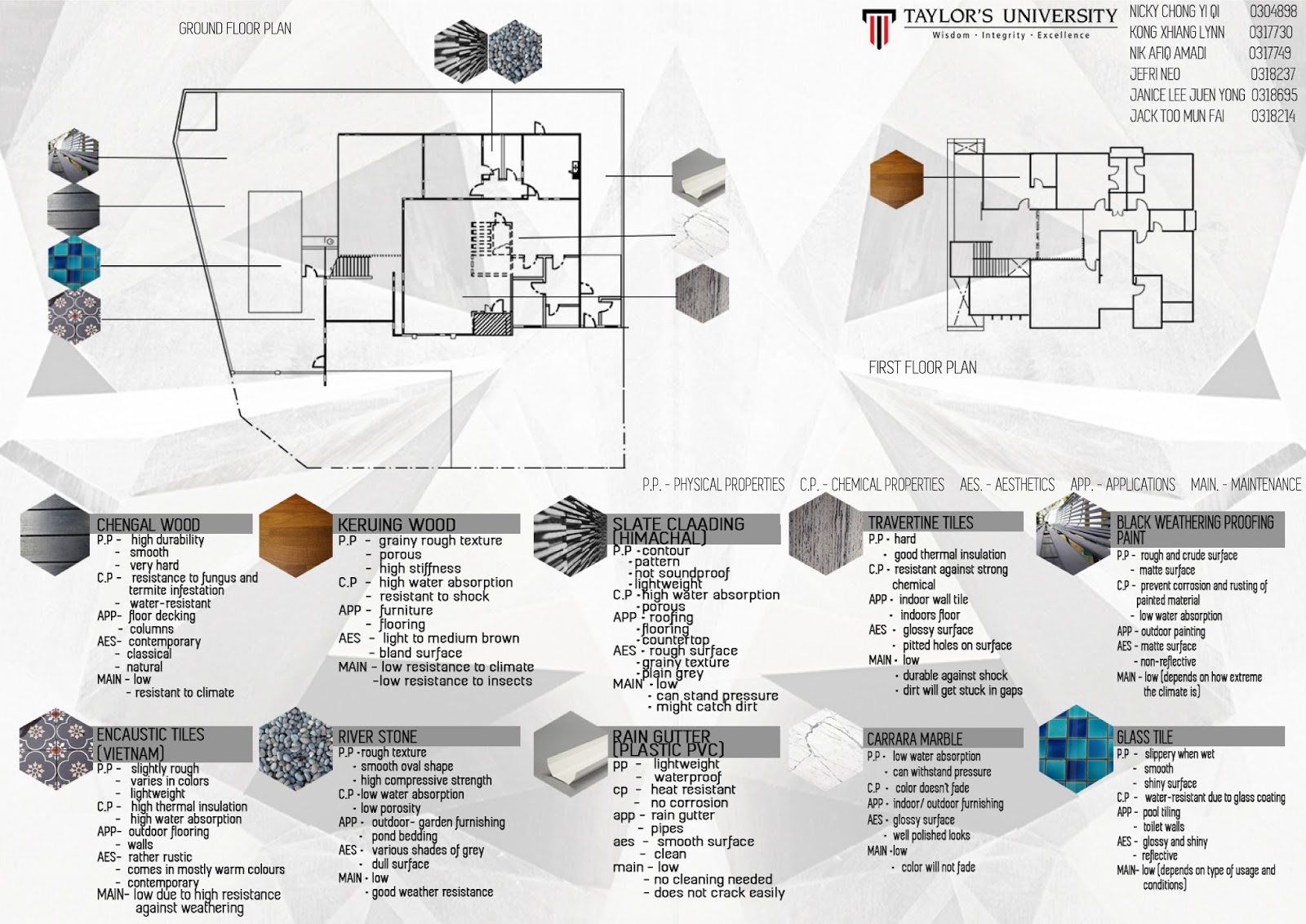 Project 2: Materiality of SPACE: An Experiential Exploration | E-PORTFOLIO