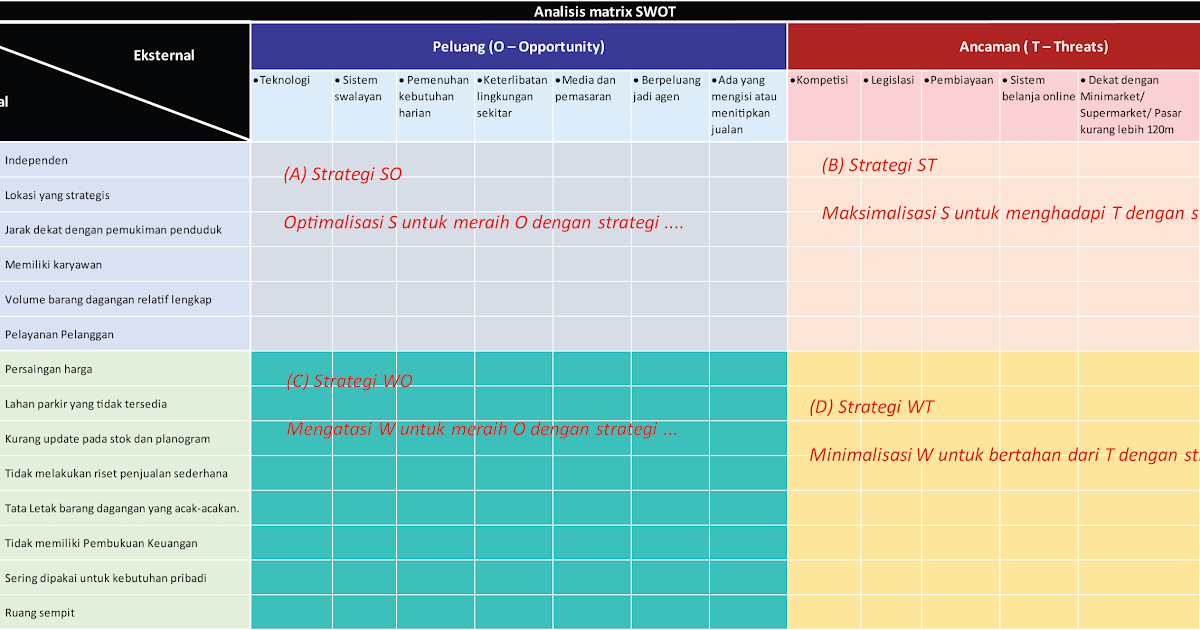 CONTOH PERUMUSAN STRATEGI BERSAING TOKO KELONTONG SECARA MATRIX