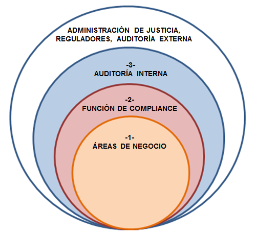 Diagrama De Defensa De La Base Este Vídeo No Muestra La Defensa