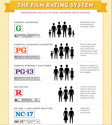 Filmmaking Gist: Understanding The Principles Behind The MPAA Movie ...