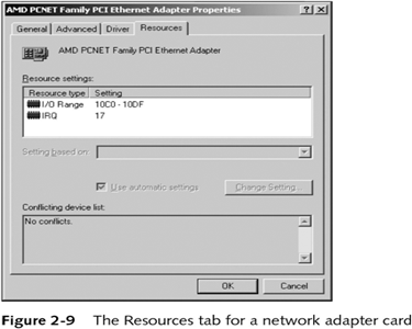 Windows Networking: Resources Tab for Network Adapter Card