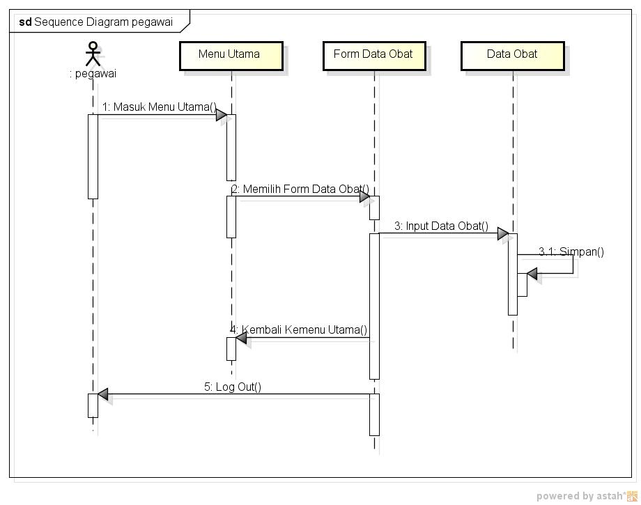 Sequence Diagram Presensi