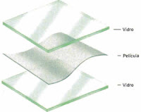 Plásticos como Substitutos do Vidro: Alguns tipos de vidros comercializados