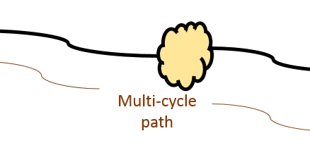 Multicycle paths handling in STA