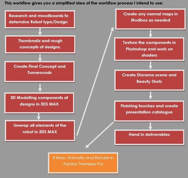 The Final Year Project Blog: The FYP Project Proposal
