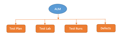 Test Automation using Selenium and Unified Functional Testing (UFT) By ...