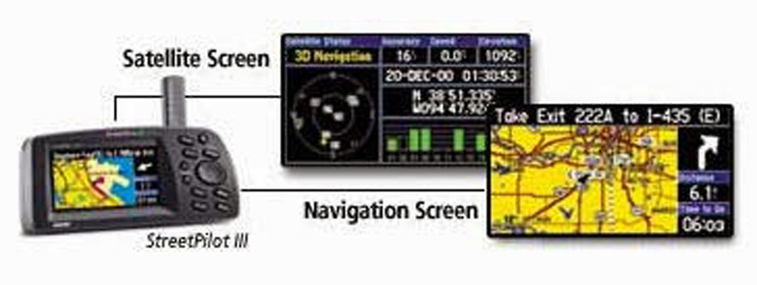 Sejarah Perkembangan GPS (Global Positioning Sistem)