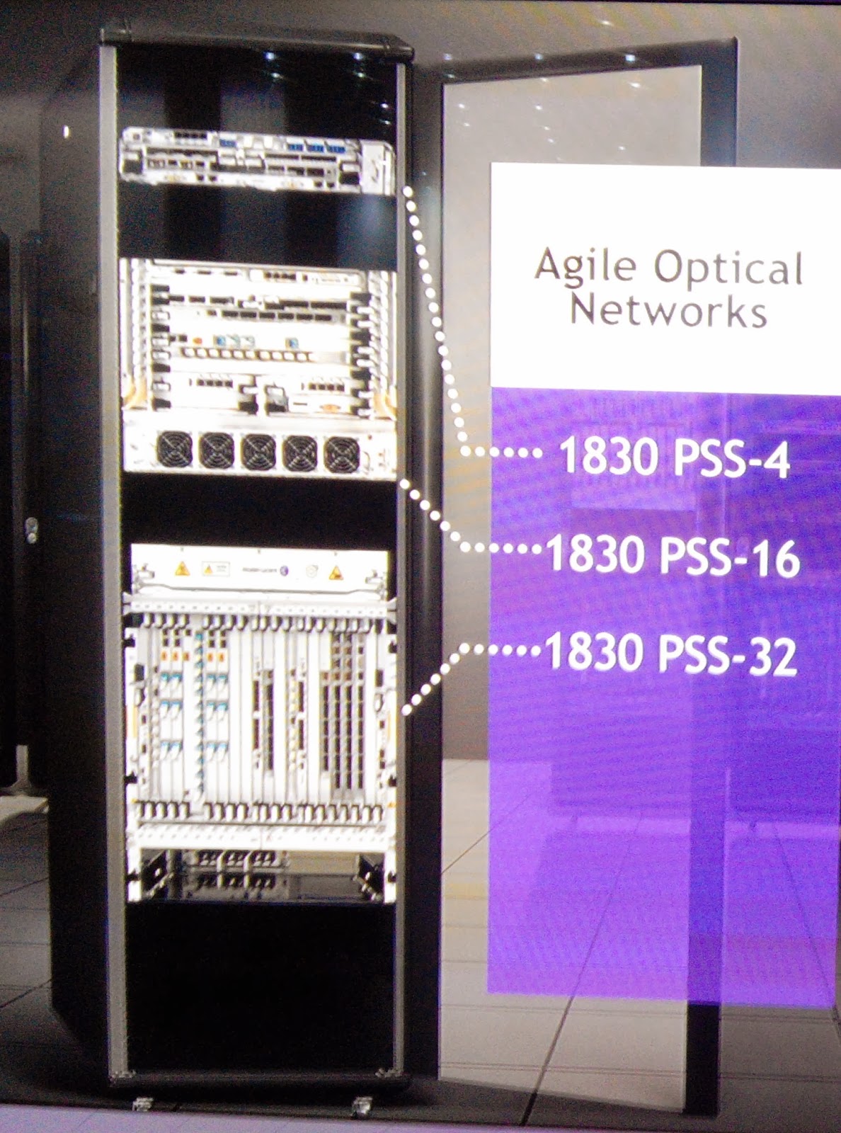 Сети Ультра ШПД - решения Alcatel-Lucent. Линейка решений