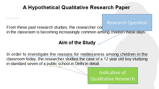 IB Psychology - Qualitative Research Part I : An Introduction