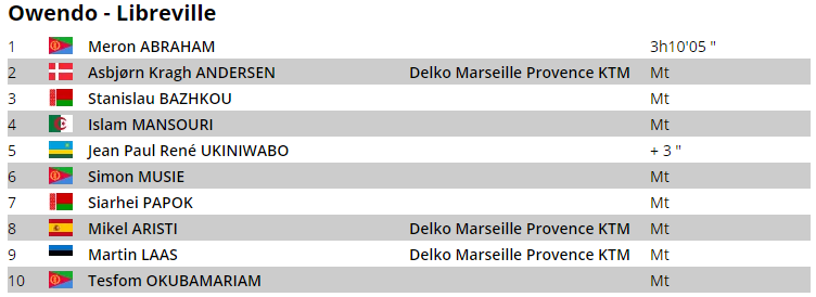 Eritrea's Meron Abraham wins Stage 7 of La Tropicale Amissa Bongo - Madote
