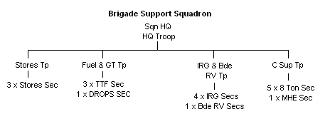 UK Armed Forces Commentary: The Royal Logistics Corps and Port logistics