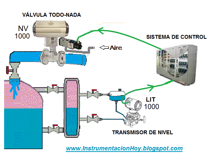 Instrumentación Hoy: REPRESENTAR INTERLOCKS EN LOS P&ID