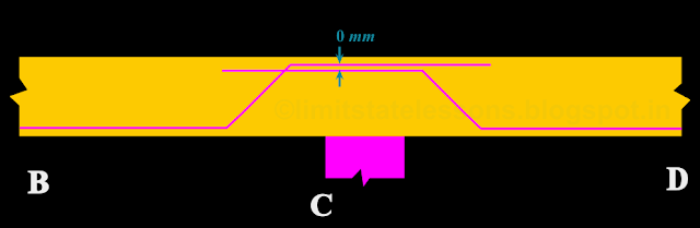 Reinforced Concrete Design: Chapter 15.13 - Curtailment of Bent-up bars
