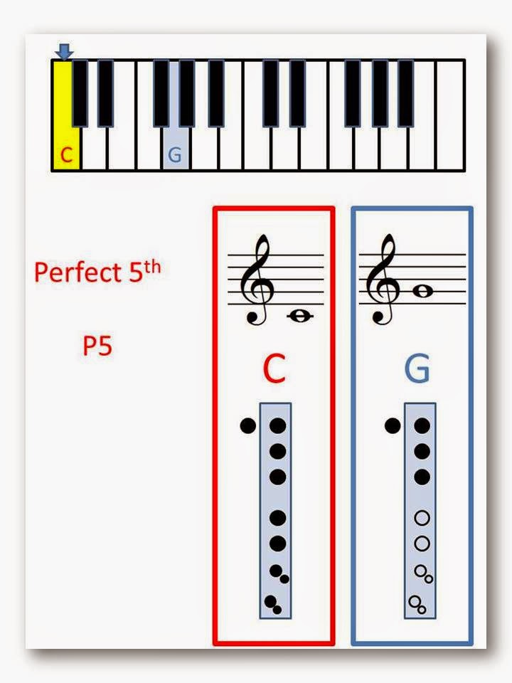Schottenbauer Publishing: What Age to Start Learning Recorder?