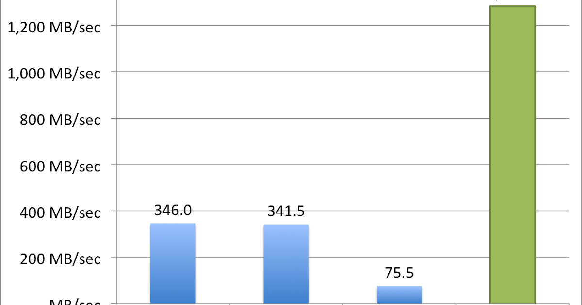 MurMurHash3, an ultra fast hash algorithm for C# / .NET