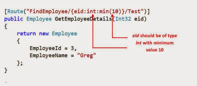 .netfreak: Route and Route prefix - Web API 2 .netfreak: Route and Route prefix - Web API 2