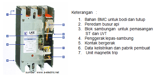 Macam-macam Circuit Breaker (CB) | Dunia Elektro