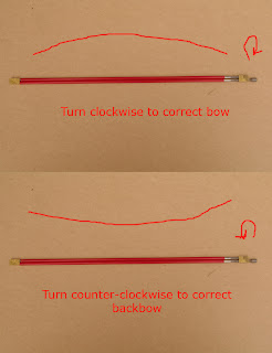 Knowing the Truss Rod function and how to adjust it. - Free Music ...