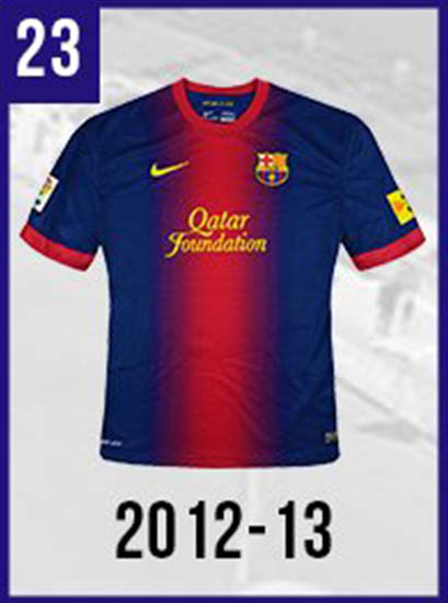 Full FC Barcelona Home & Away Kit History - Including 80+ Different ...