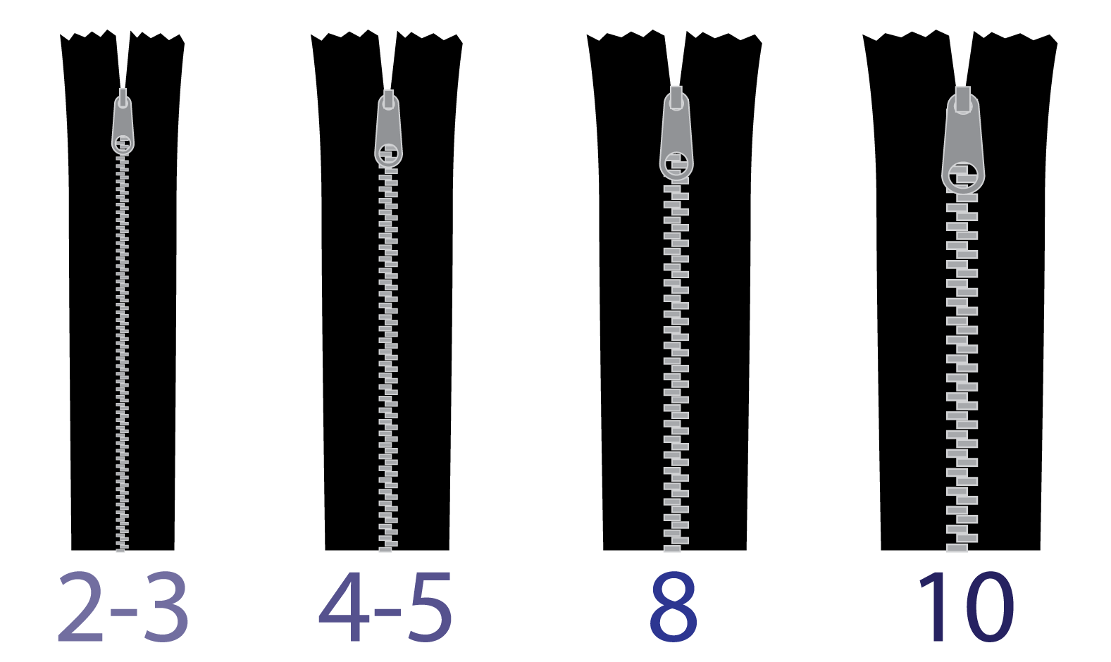 Guide to zipper teeth sizes | Kommatia Patterns