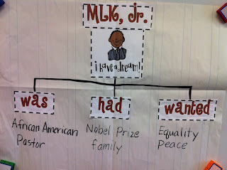 Kindergarten Kids At Play: Martin Luther King Jr. in Kindergarten