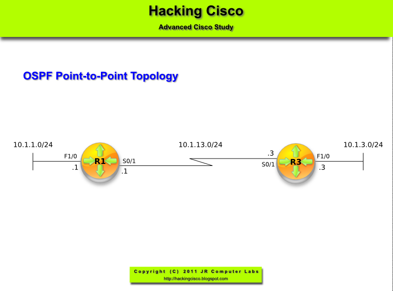 Hacking Cisco: Lab 1 - OSPF Point-to-Point Mode