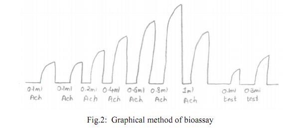 Smartway7: Principles and Methods of Bioassay