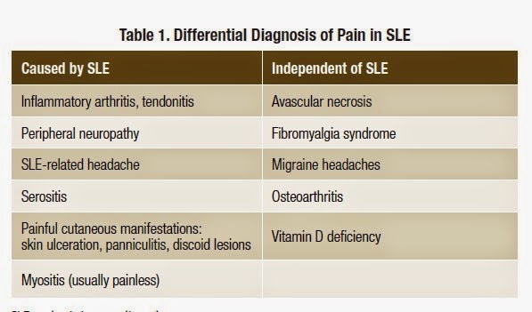 Lupus And Me: Lupus Symptoms & Complications
