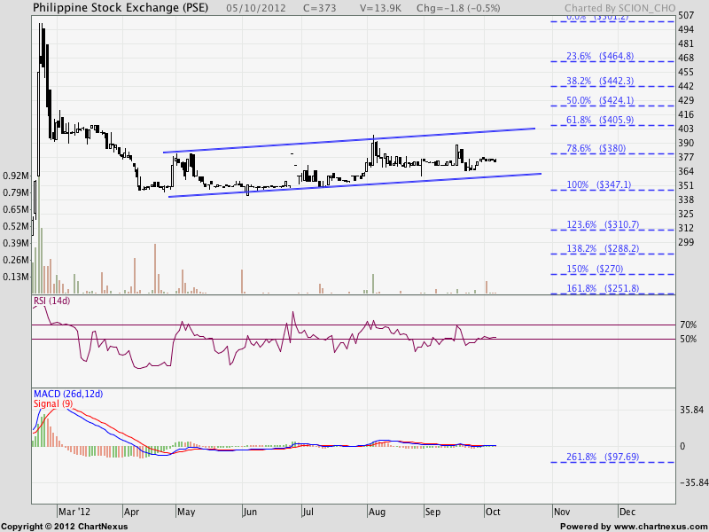 Trade On: Spotlight: The Philippine Stock Exchange, Inc. (PSE)