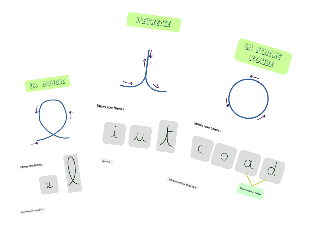 BIBOUCHE EN CLASSE : L'écriture cursive d'après Danièle Dumont