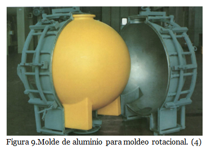 EL BLOG DEL ROTOMOLDEO: ¿Qué es el rotomoldeo?