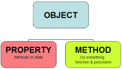 Information Technology (IT) Notes for Std. 12th HSC Board Exam ...