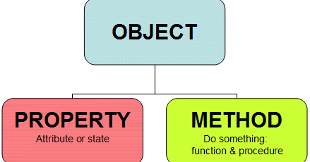 Information Technology (IT) Notes for Std. 12th HSC Board Exam ...