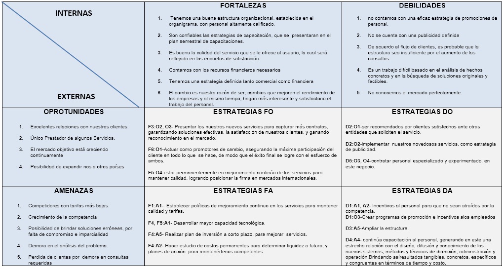 Ingenia: Matriz DOFA