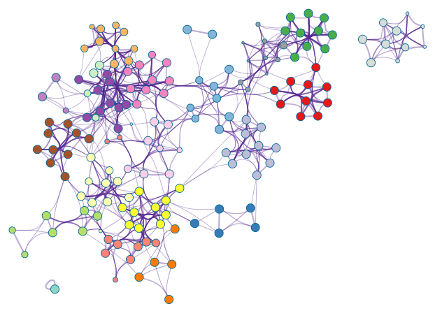 Metascape: How to Adjust Metascape Network Plots?