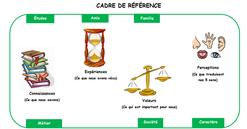 Comprendre la base de la communication non verbale - Initiation au