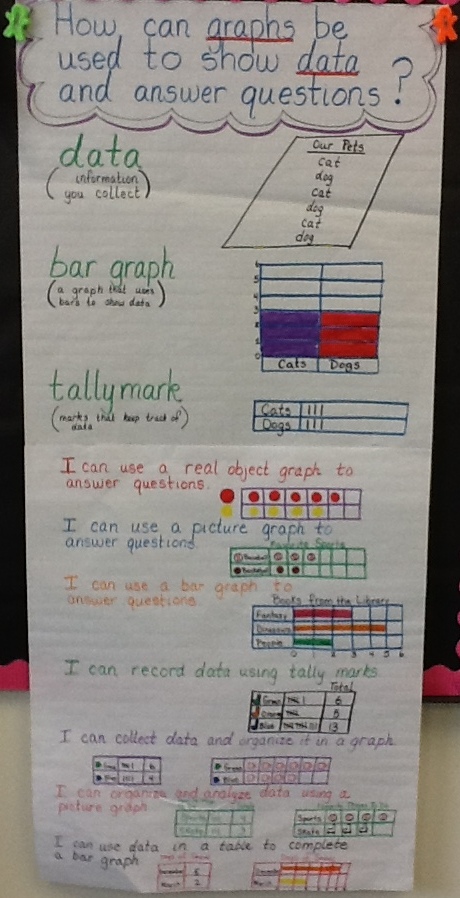 Learning with Firsties: First Grade Envision Math Focus Wall