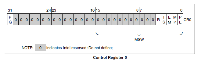 Processor Architecture and Interfacing: Assignment on 80386 from ...